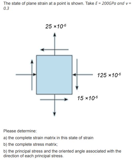 Solved The state of plane strain at a point is shown. Take | Chegg.com