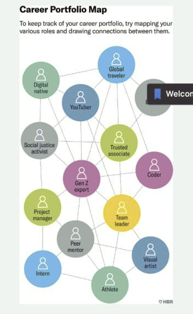 Solved I want a full career portfolio map as the provided | Chegg.com
