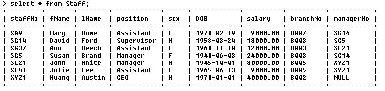 Solved DELIMITER \$\$ CREATE FUNCTION fFinal (data | Chegg.com