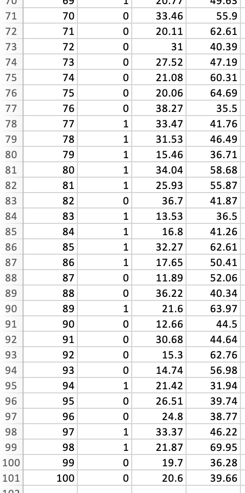 Consider a binary response variable y and two | Chegg.com