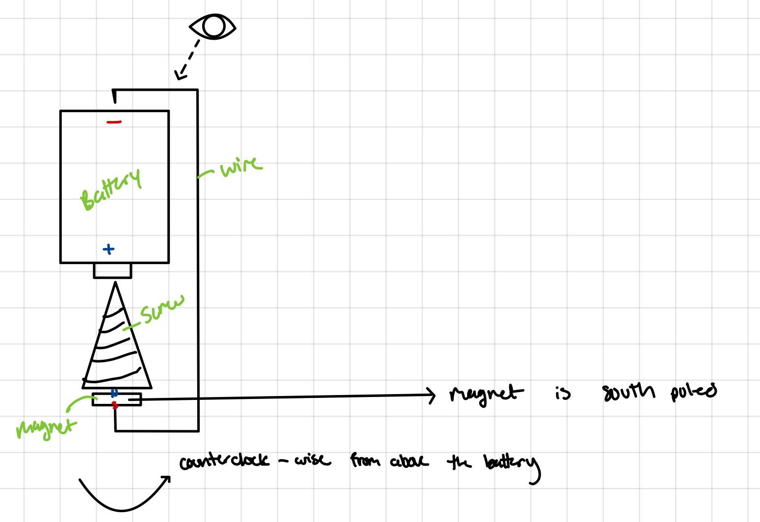 SIMPLE MOTORS: THIS MOTOR INCLUDED A BATTERY, | Chegg.com