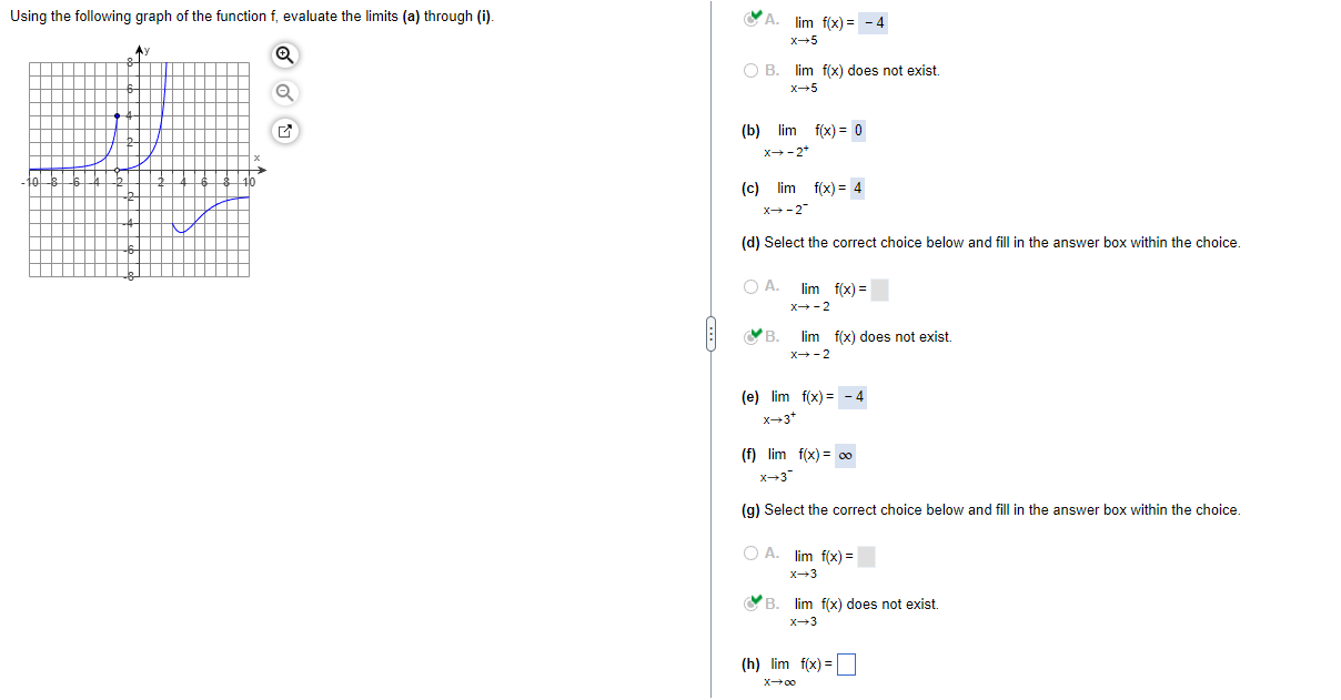 Solved Using the following graph of the function f, evaluate | Chegg.com
