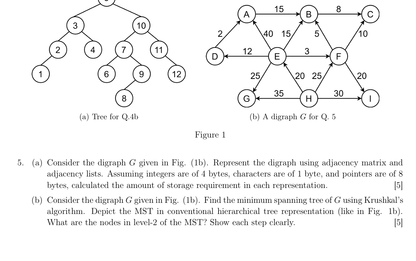 Solved 5. (a) ﻿Consider the digraph \( ﻿G \) ﻿given in Fig. | Chegg.com