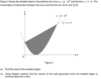 Solved Figure 3 shows the shaded region is bounded by the | Chegg.com
