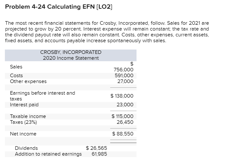 Solved Problem 4-24 Calculating EFN (LO2] The most recent | Chegg.com