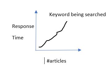 Java Programming Create a Lucene index for data in an | Chegg.com