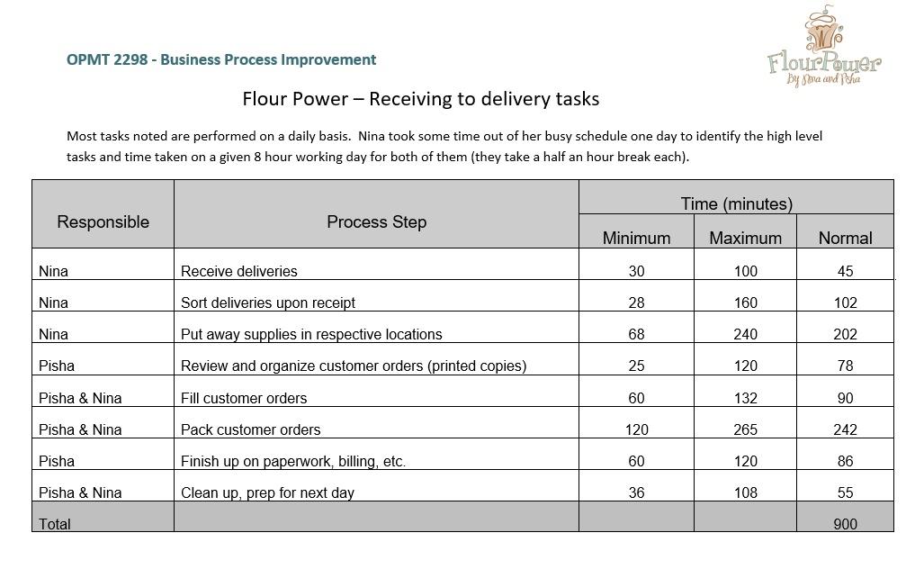 Solved For your final assignment, you will need to develop a | Chegg.com