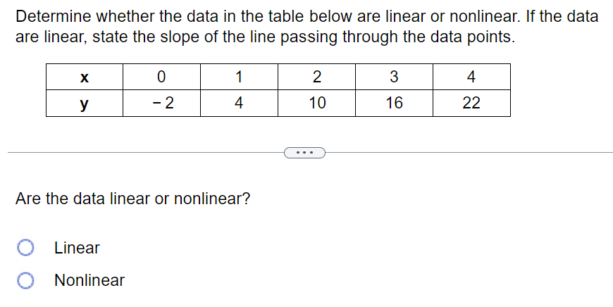 Solved Determine whether the data in the table below are | Chegg.com