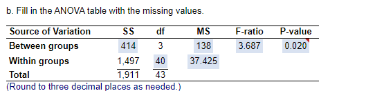 Solved b. Fill in the ANOVA table with the missing values. | Chegg.com