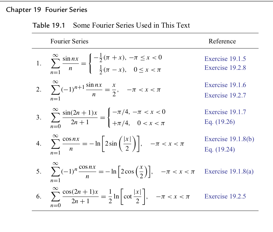 Solved Chapter 19 Fourier Series Table 19.1 Some Fourier | Chegg.com