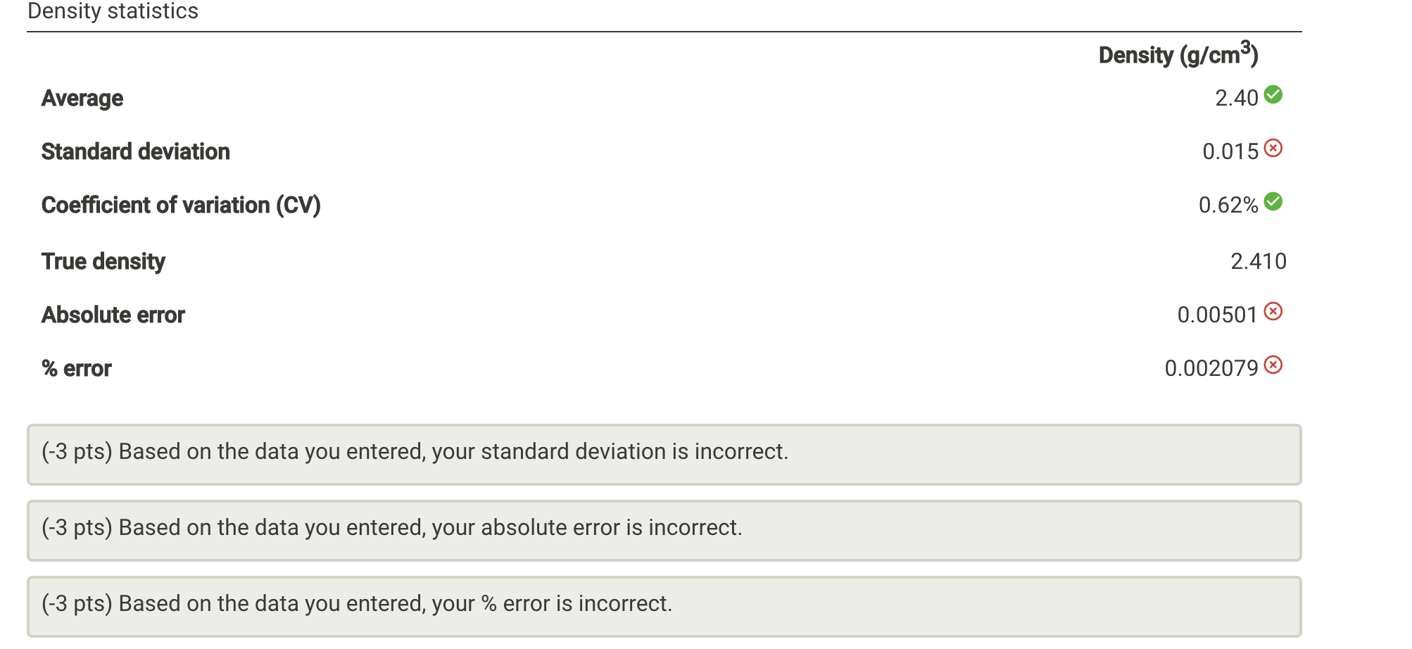 Solved Dimensions and masses of solid objects 241 | Chegg.com