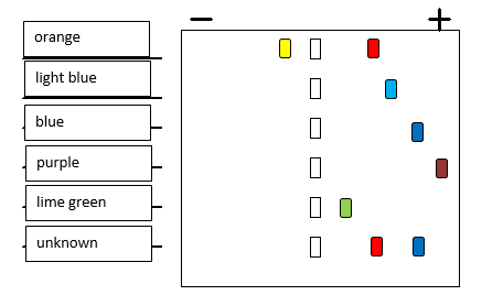 Solved 1. Based on the direction of migration, migration | Chegg.com