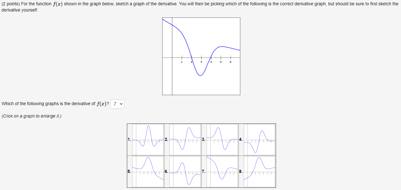 Solved (2 points) For the function f(2) shown in the graph | Chegg.com