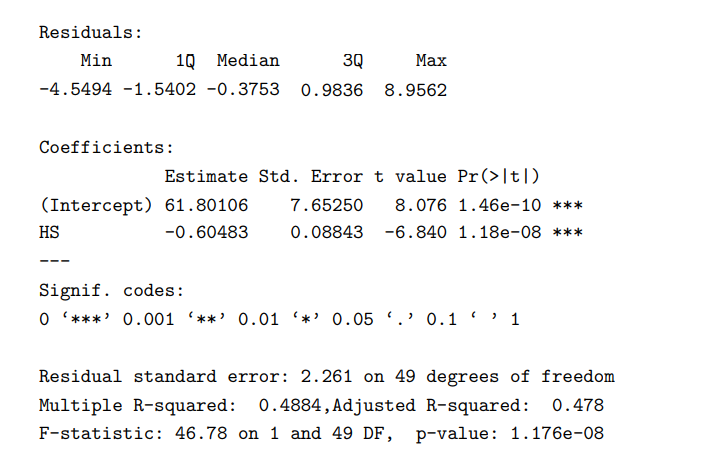 Solved Call: lm( formula =PO∼HS)Residuals: Coefficients: | Chegg.com