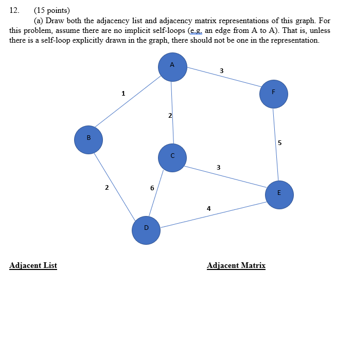 Solved 12. (15 points) (a) Draw both the adjacency list and | Chegg.com