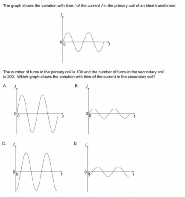 Solved If the primary graph is a Sine curve, how is the | Chegg.com