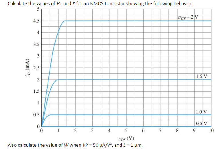Solved Calculate the values of Vto and K for an NMOS | Chegg.com