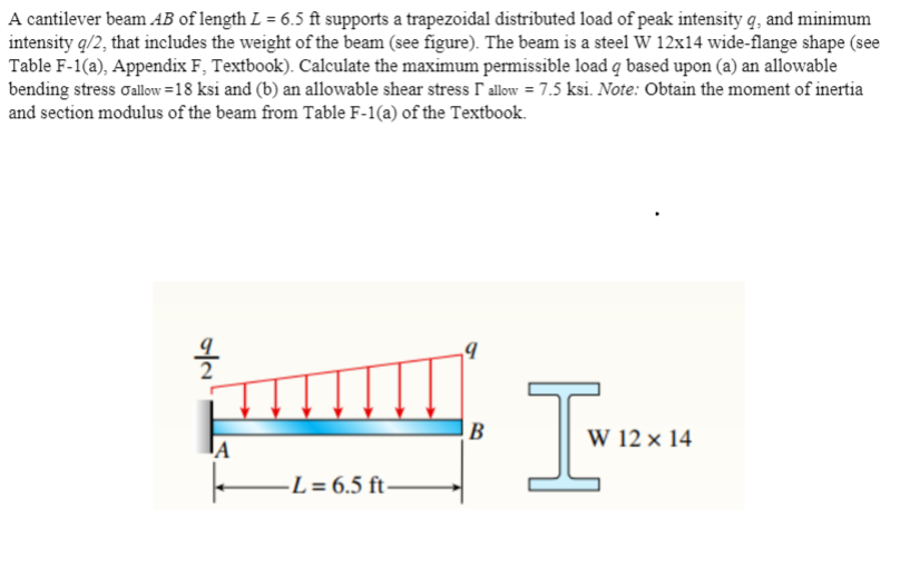 Solved A cantilever beam AB of length L = 6.5 ft supports a | Chegg.com