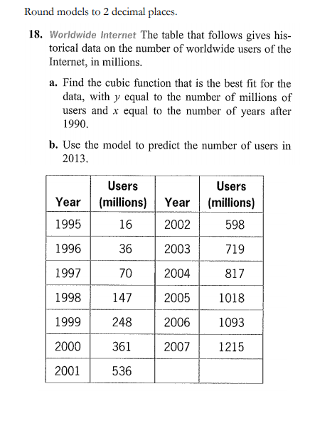 Solved Round models to 2 decimal places. 18. Worldwide | Chegg.com