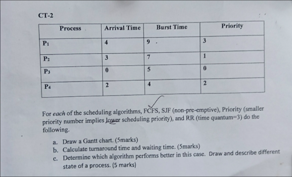 Solved please do all these FCFS, SJF, priority and RR. | Chegg.com
