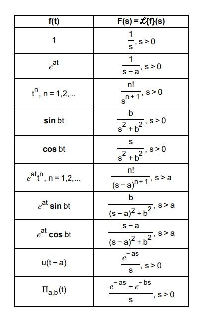 Solved The current I(t) in an LC series circuit is governed | Chegg.com