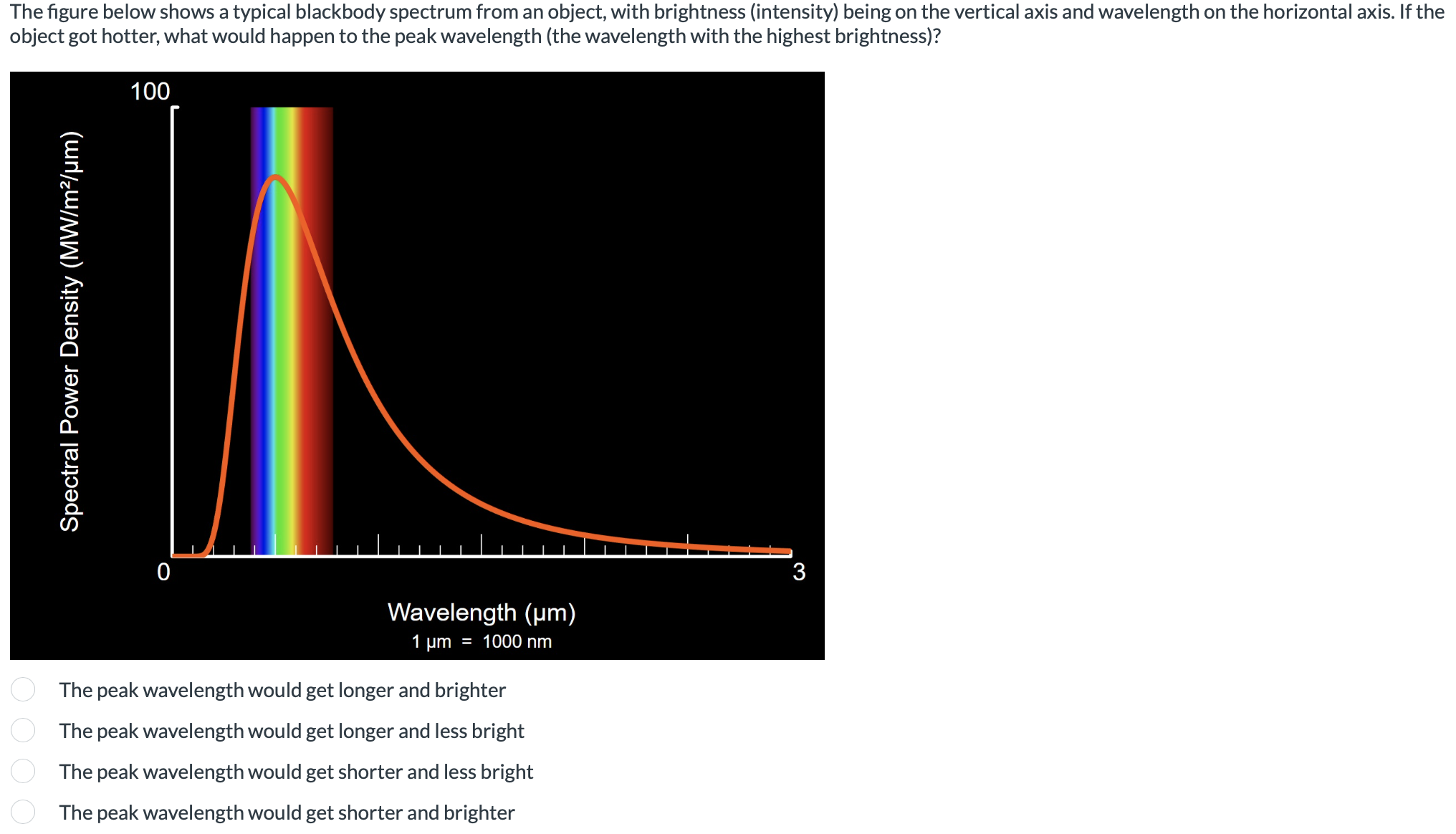 [Solved]: The figure below shows a typical blackbody spectru