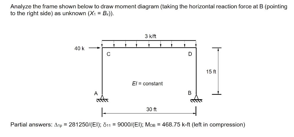 Solved Analyze the frame shown below to draw moment diagram | Chegg.com