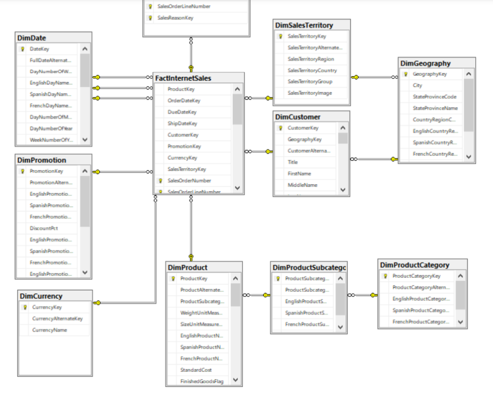 Solved by an EXPERT Which charts is best to create all this in tableau | Chegg.com