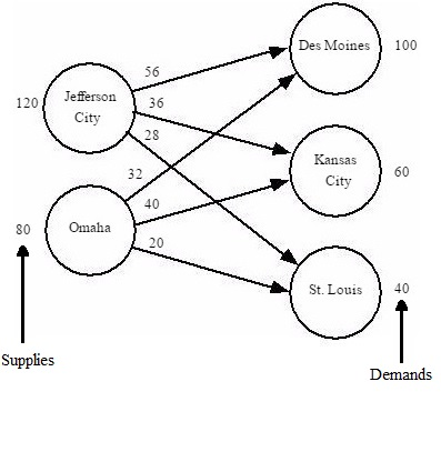 Solved Problem 6-02 (Algorithmic) Consider the following | Chegg.com