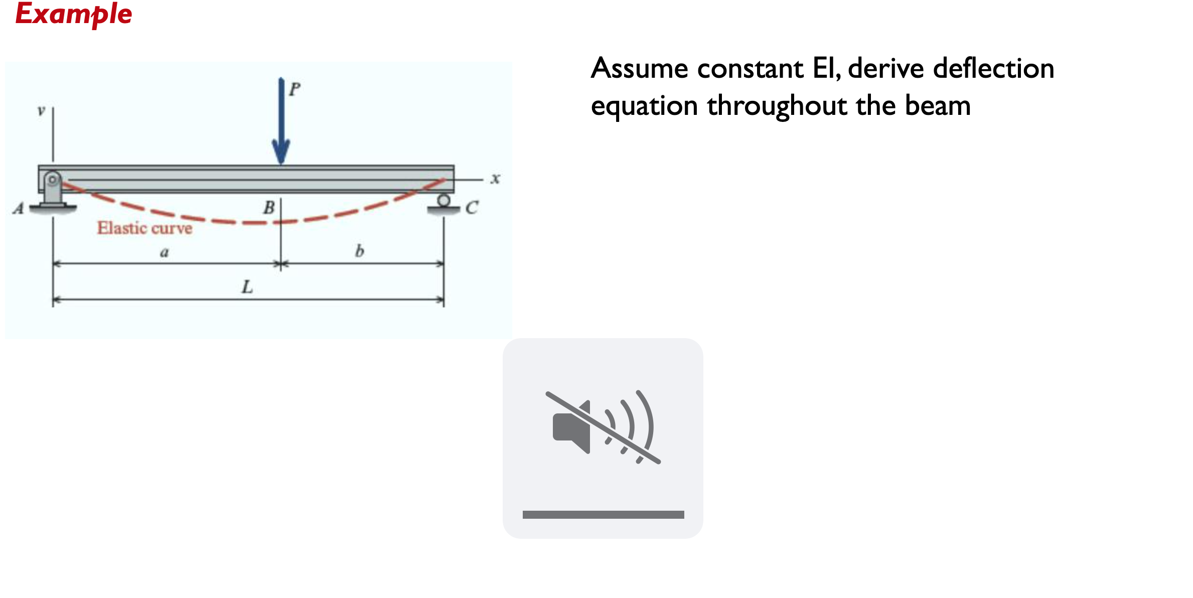 Solved ExampleAssume constant El, ﻿derive deflection | Chegg.com