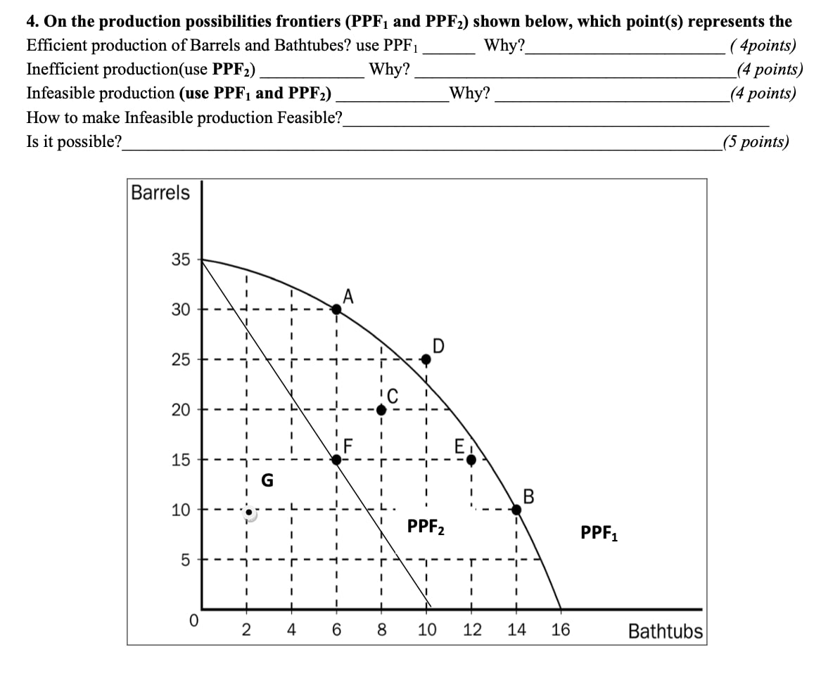 Solved 4 On The Production Possibilities Frontiers Ppf