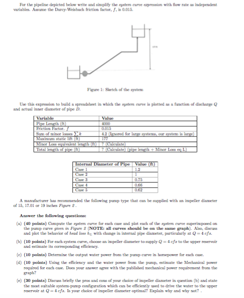 Solved For the pipeline depicted below write and simplify | Chegg.com