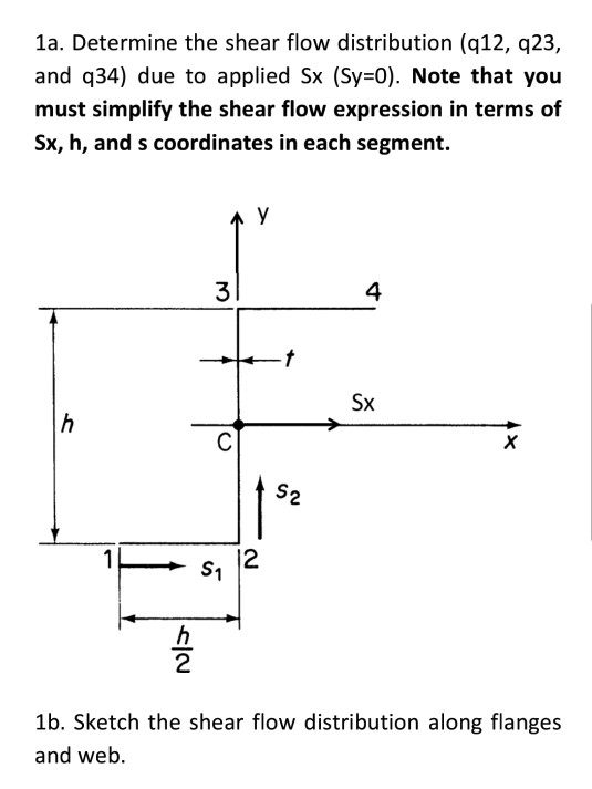 Solved 1a. Determine the shear flow distribution (q12, q23, | Chegg.com
