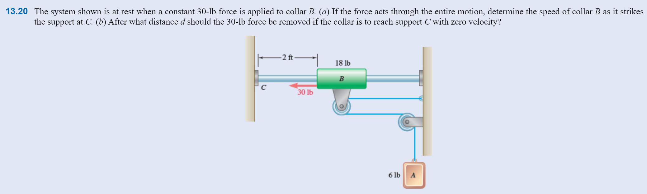 Solved 13.20 The system shown is at rest when a constant | Chegg.com
