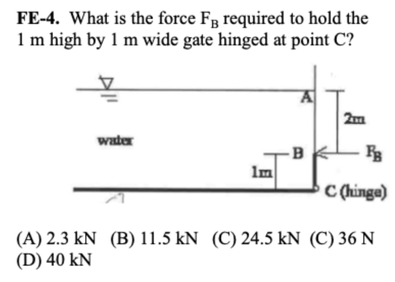 Solved FE-4. What is the force FB required to hold the 1 m | Chegg.com
