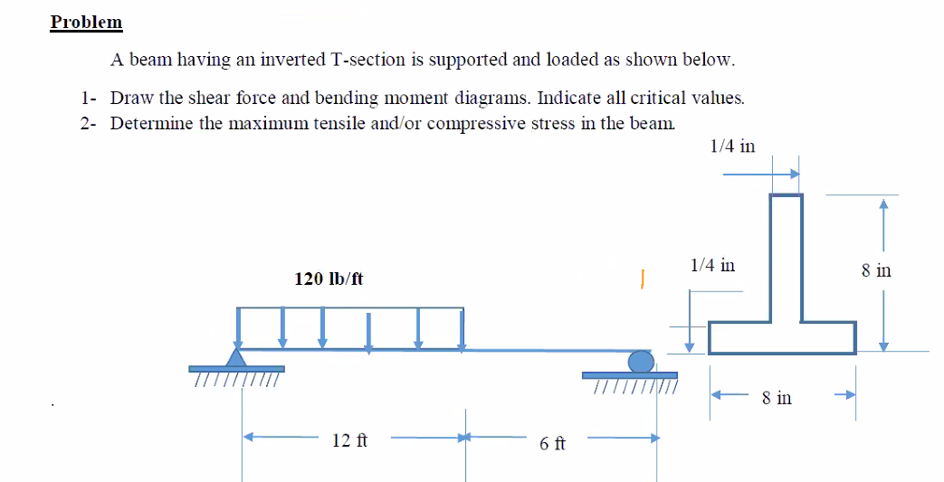 Solved Problem A beam having an inverted T-section is | Chegg.com