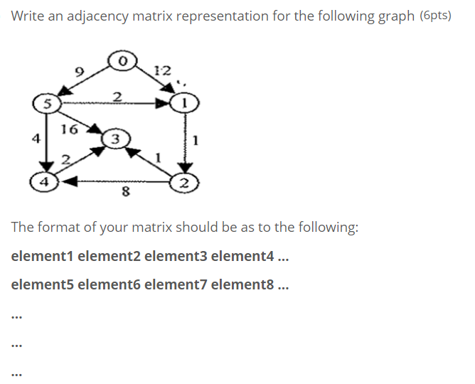 Solved Write an adjacency matrix representation for the | Chegg.com