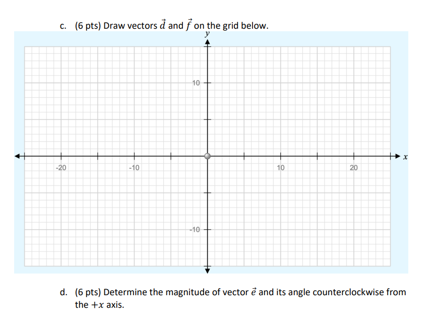 Solved Vector d has a magnitude of 12.0 m and is angled | Chegg.com