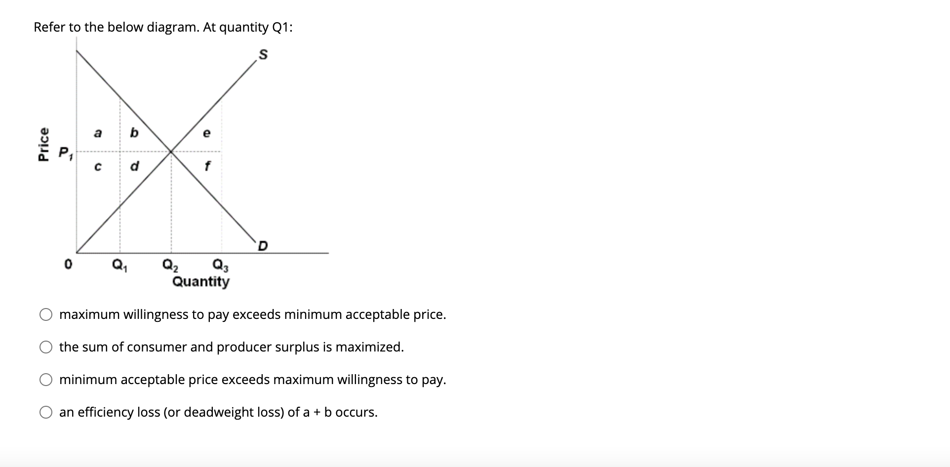Solved Refer to the below diagram. At quantity Q1: a b e | Chegg.com