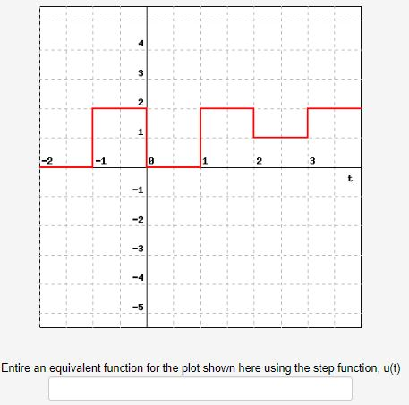 Solved Entire an equivalent function for the plot shown here | Chegg.com