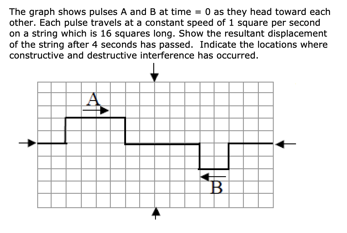 Solved The graph shows pulses A and B at time O as they head | Chegg.com