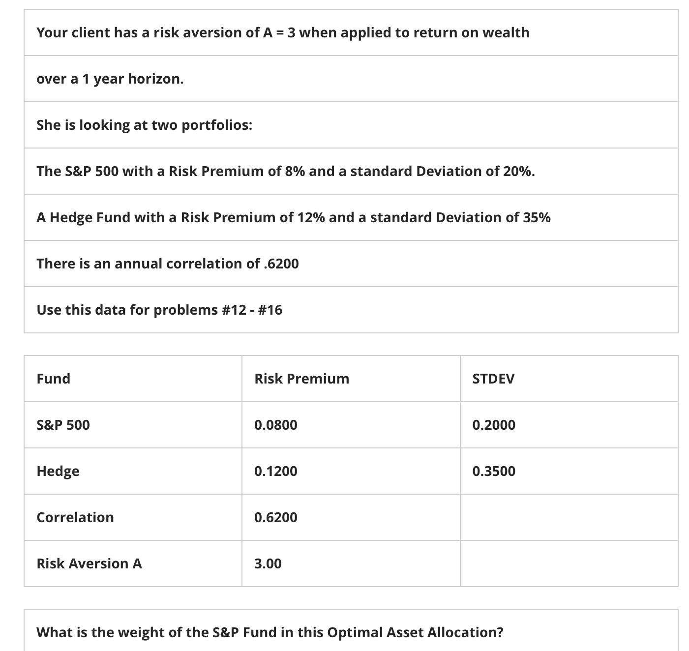 Solved What is the weight of the S\&P Fund in this Optimal | Chegg.com