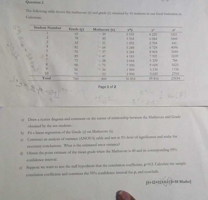 Solved Question 2 The following table shows the mathscore | Chegg.com
