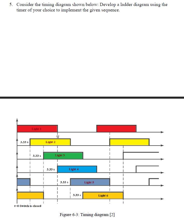 Solved 5. Consider the timing diagram shown below: Develop a | Chegg.com