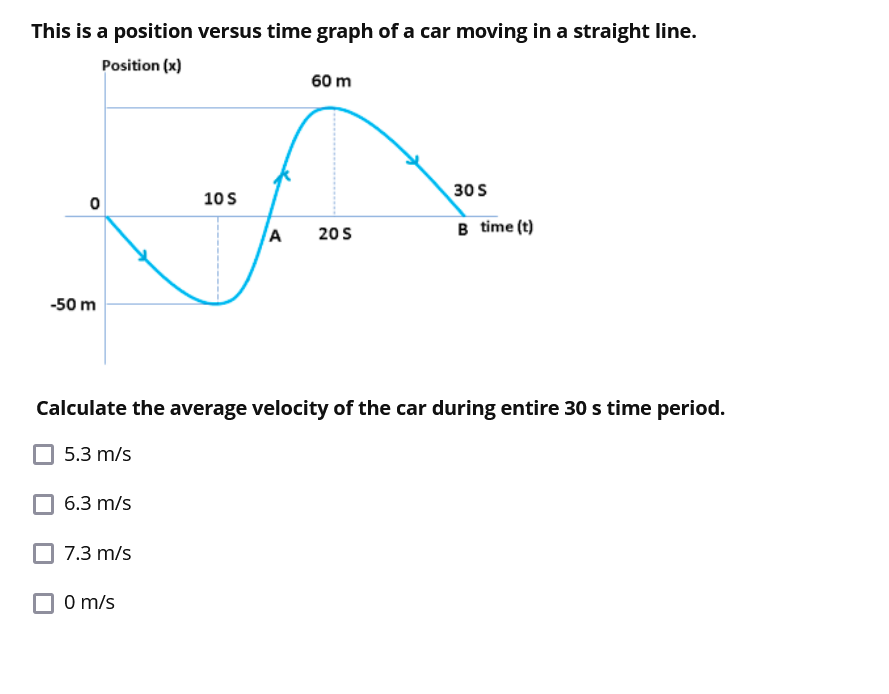 Solved This is a position versus time graph of a car moving | Chegg.com