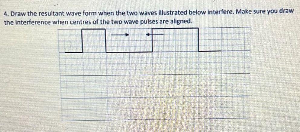 Solved 4. Draw the resultant wave form when the two waves | Chegg.com