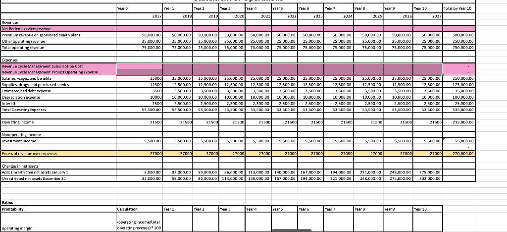 Solved PLEASE ANSWER FOR EVERY YEAR Consider the following: | Chegg.com
