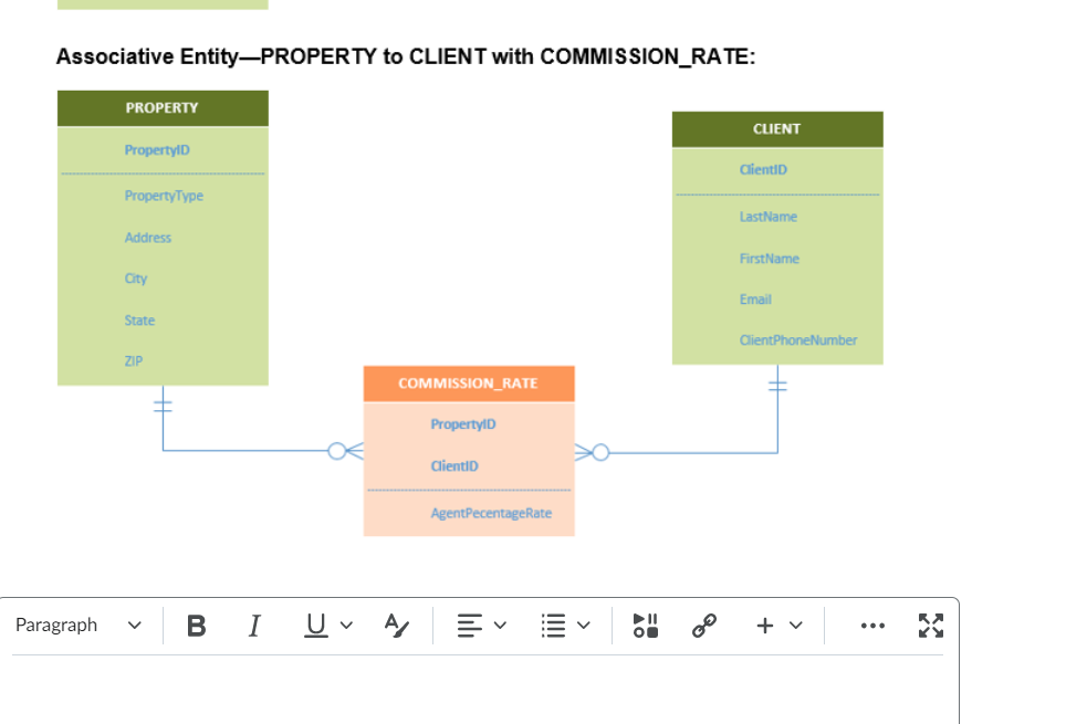[Solved]: Explain how the below diagram resolves the many