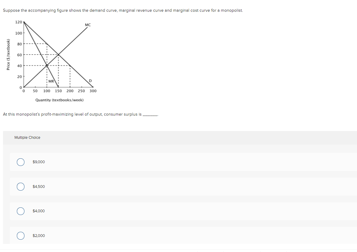 Solved Suppose the accompanying figure shows the demand | Chegg.com