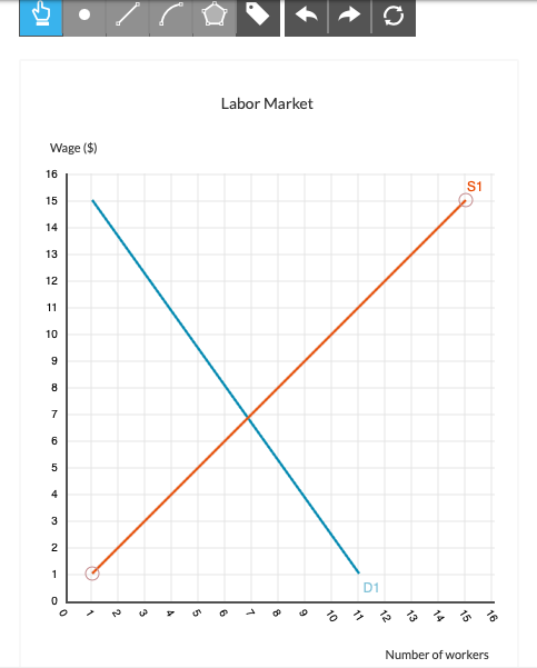 Solved Suppose the minimum age of employment is increased | Chegg.com